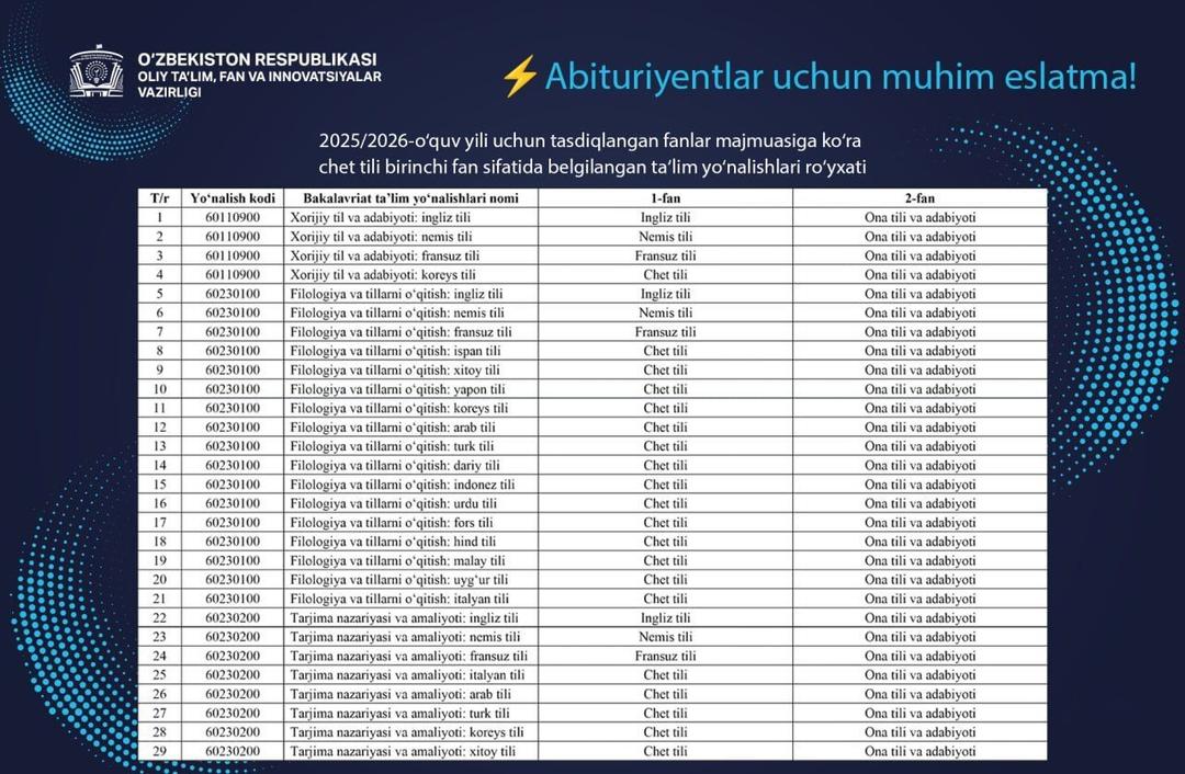 Men talaba - Universitetlarni qidiring, solishtiring va hujjat topshiring